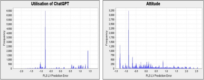 Students’ perceptions, attitudes and utilisation of ChatGPT for ...
