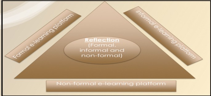 E-learning platforms at ODeL institutions of higher education: creating a real-world learning ...