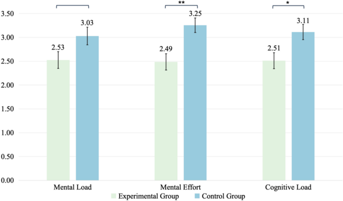 Impact of AI-agent-supported collaborative learning on the learning ...