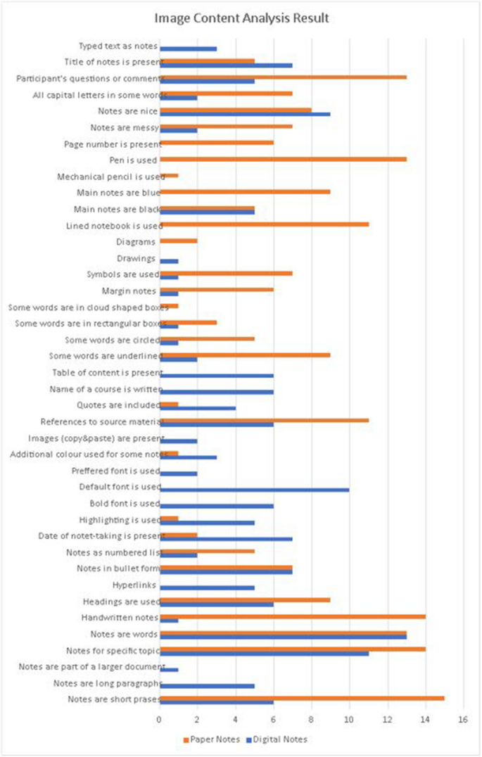 Taking notes with artificial intelligence (AI)-based technology and ...