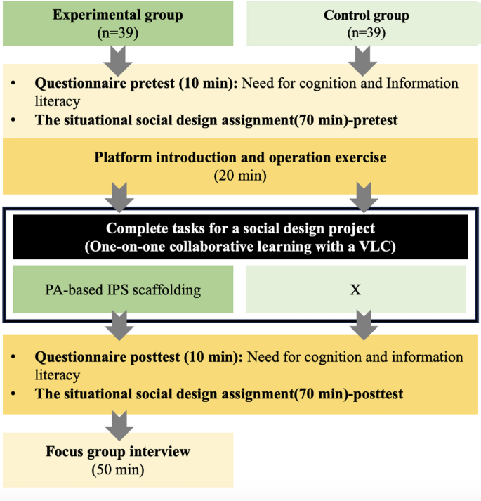 Can pedagogical Agent-Based scaffolding boost information Problem-Solving in One-on-One ...
