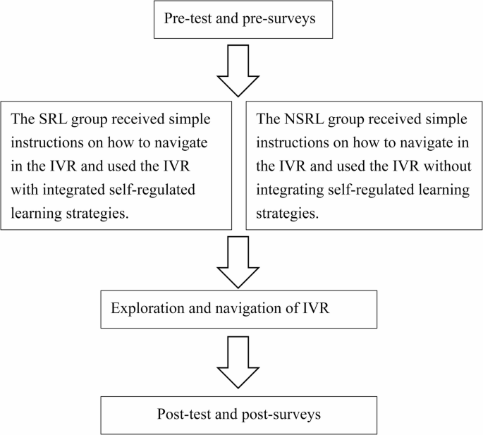 Support for self-regulated learning in immersive virtual reality – An ...