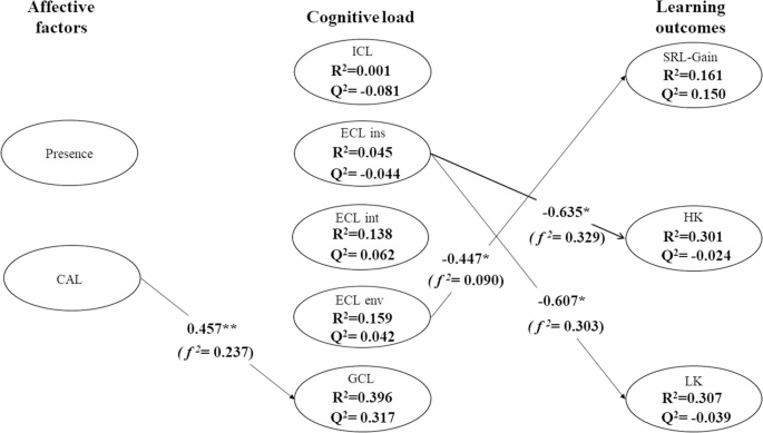 Support for self-regulated learning in immersive virtual reality – An ...