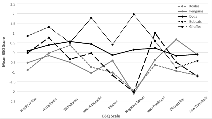 A Penguin is Not a Giraffe: Categorizing Preschool Children According ...