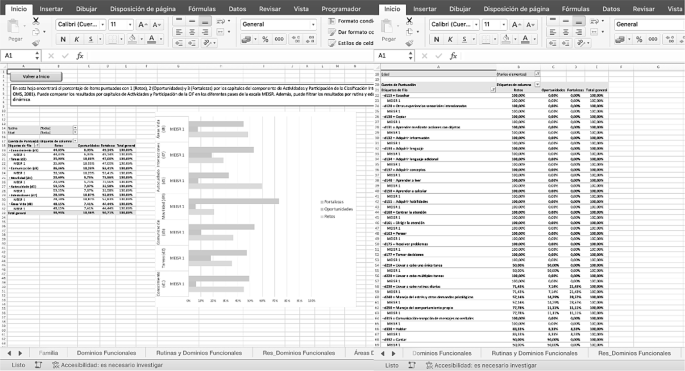 Measuring Home Activities and Participation of Children Receiving Early ...