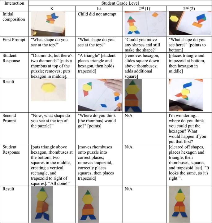 Analyzing Children’s Spatial Reasoning Using an Existing Learning ...