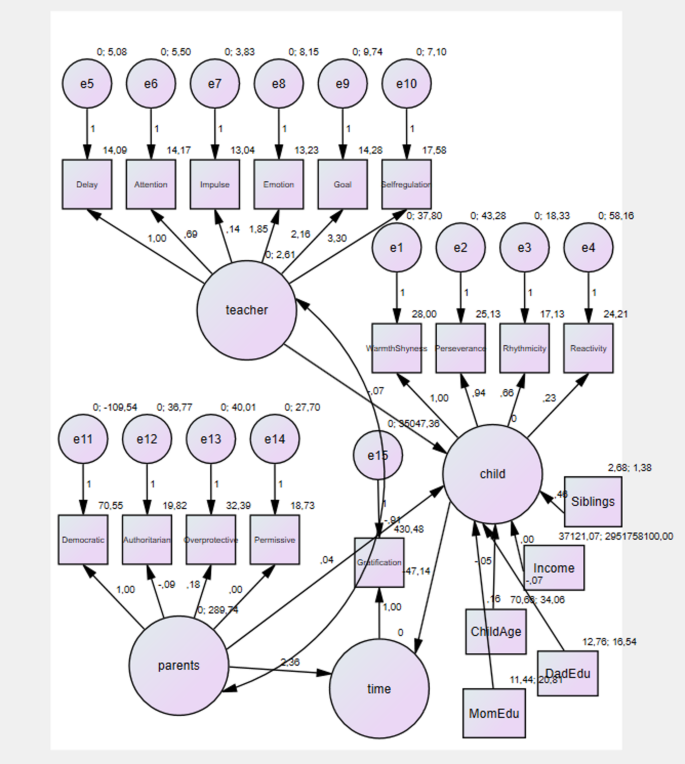 Temperament, Parenting, Teacher Self-Control, and Children’s Delay of ...
