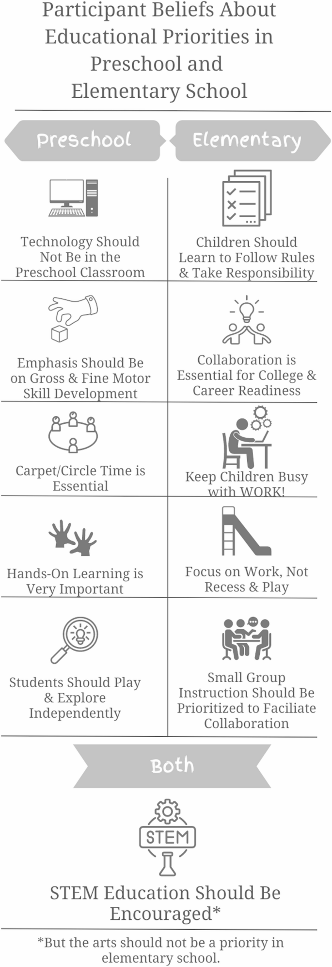 Balancing Development and Rigor: Beliefs about Priorities and Threats ...