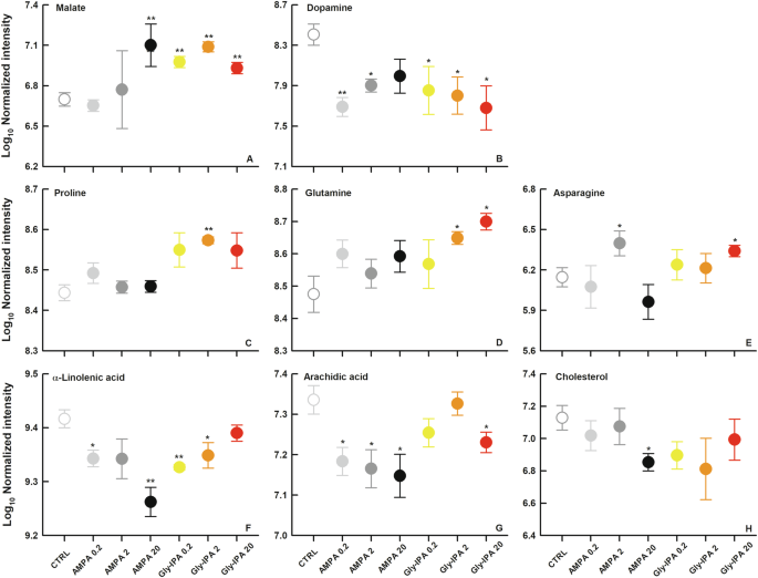 Liver metabolomic alterations in hatchlings of invasive turtle ...