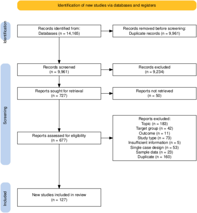 Validity of Early-Grade Screening Tools in the Three Tier (RTI/MTSS ...