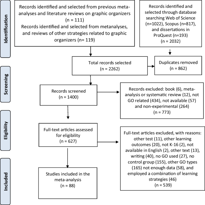 Learner-Generated and Instructor-Provided Graphic Organizers as Aids to ...