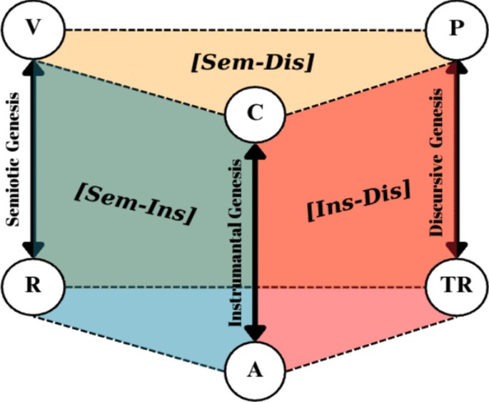 Mathematical Working Spaces in the mathematical modeling cycle: the ...