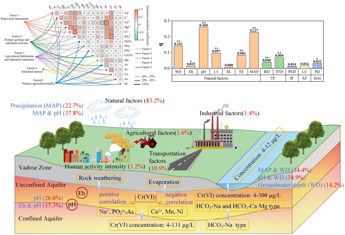 Pollution characteristics, pollution sources and driving factors of ...