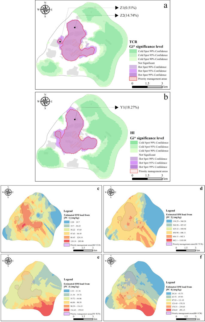 Coupling self-organizing map and APCS-MLR for source apportionment and ...