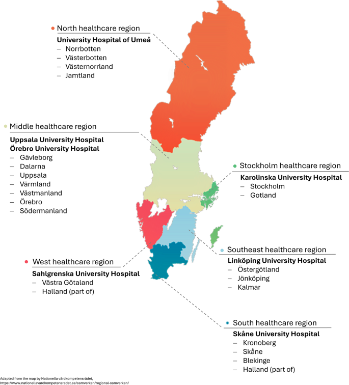 The healthcare system in Sweden | European Journal of Epidemiology ...