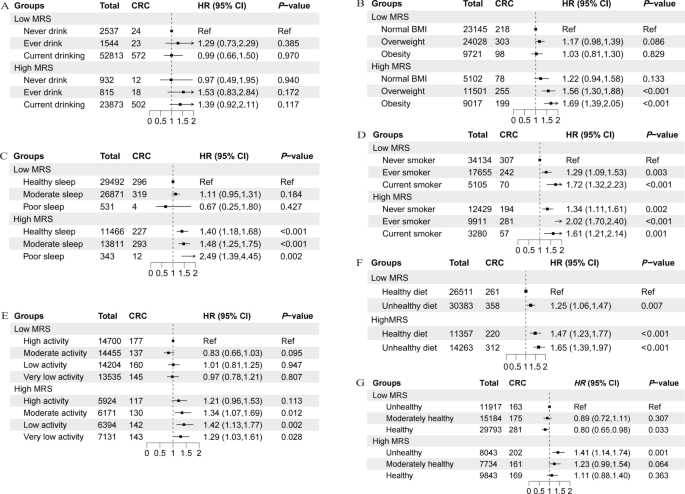 Plasma metabolites, metabolic risk score and colorectal cancer risk: a ...