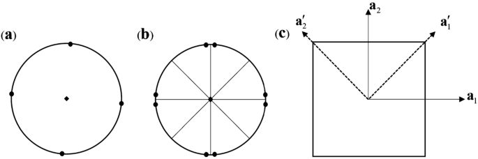 Representation of Tensor Functions Using Lower-Order Structural Tensor ...