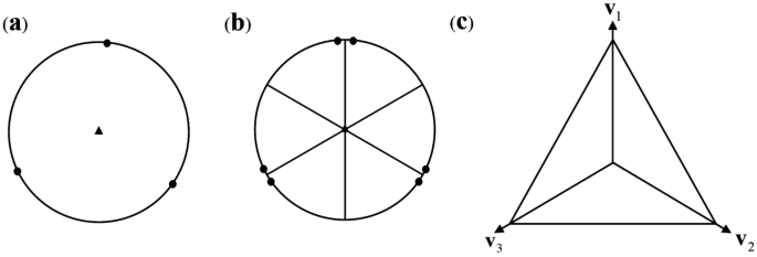 Representation of Tensor Functions Using Lower-Order Structural Tensor ...