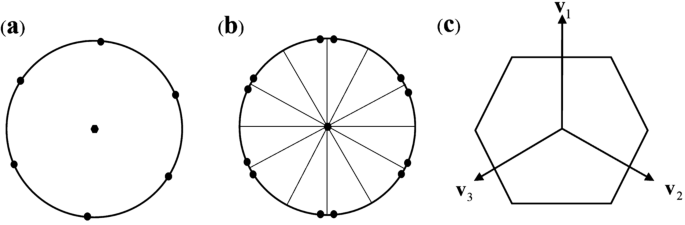 Representation of Tensor Functions Using Lower-Order Structural Tensor ...