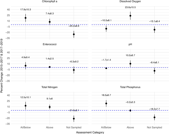 Development of a generalized pseudo-probabilistic approach for ...