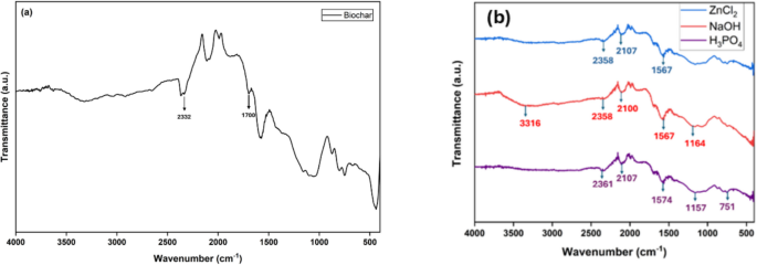 Maize stem-derived bio adsorbent for manganese removal: from ...