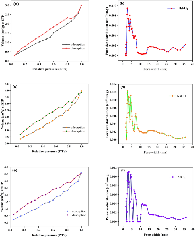 Maize stem-derived bio adsorbent for manganese removal: from ...