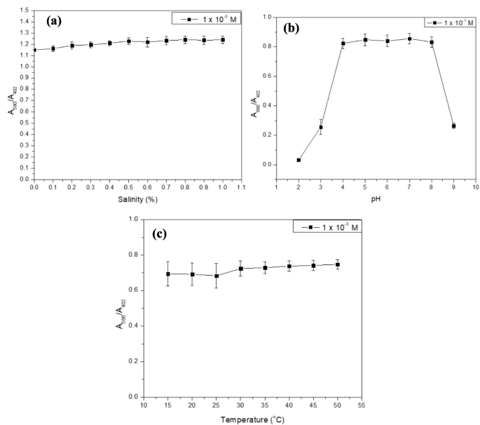 Detection of manganese (II) by PVP-AgNPs for water monitoring ...