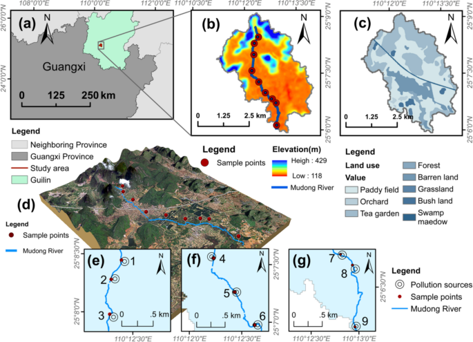 Non-point source pollution transport and photocatalytic degradation ...