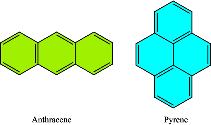 Method validation for quantification of anthracene and pyrene by UV–Vis ...