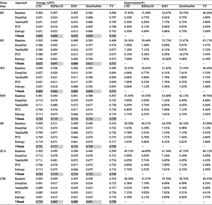 Prioritizing test cases for deep learning-based video classifiers ...