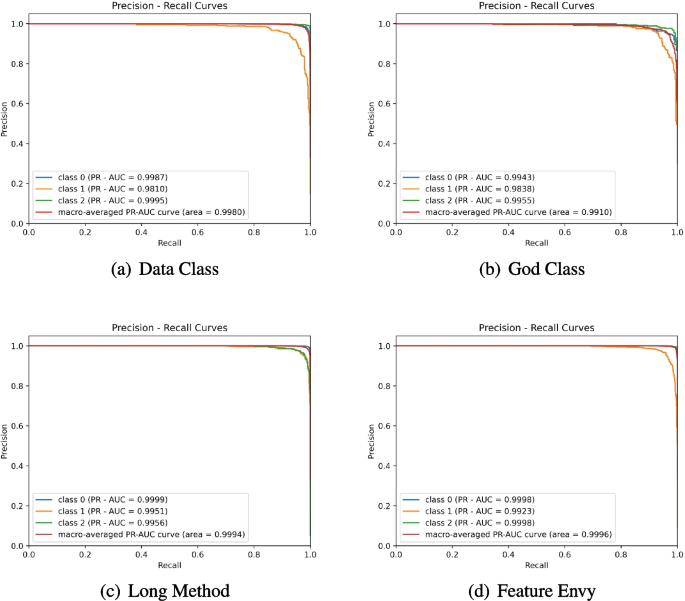 DeepCSS: severity classification for code smell based on deep learning | Empirical Software ...