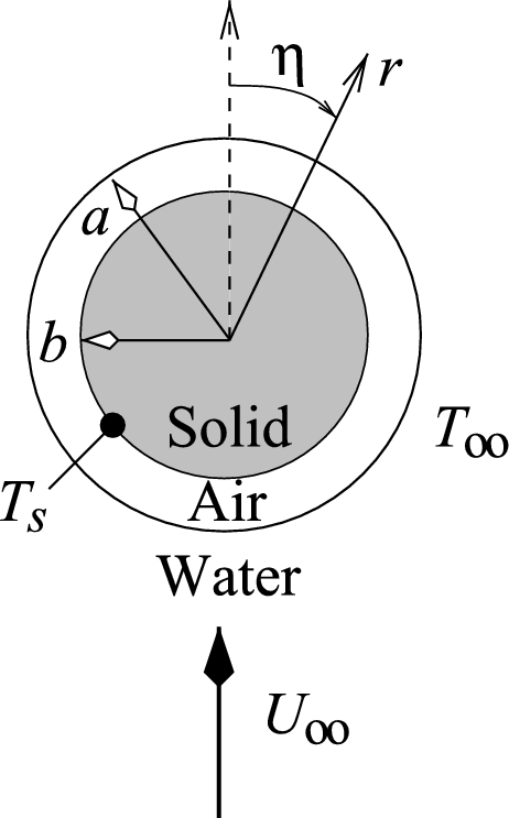 A Nusselt number correlation for a superhydrophobic solid sphere ...