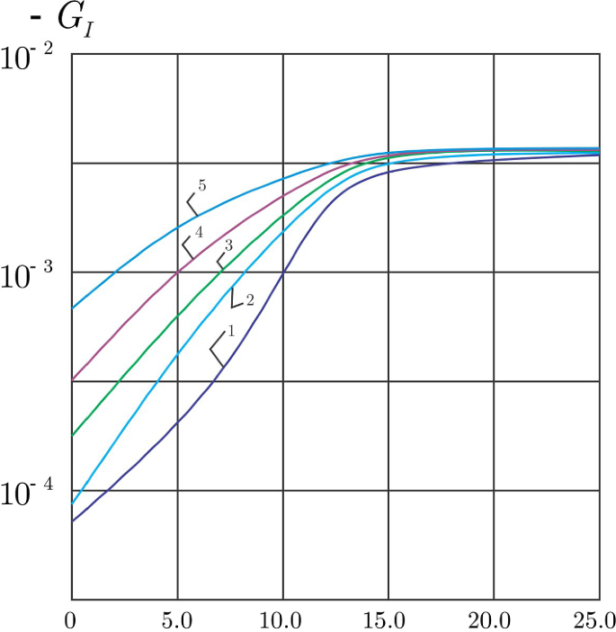 Non-axisymmetric stationary waves in a viscoelastic three-layered ...