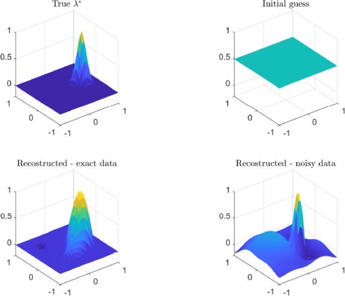 Direct and inverse problems in 2D isotropic elasticity using Eshelby ...