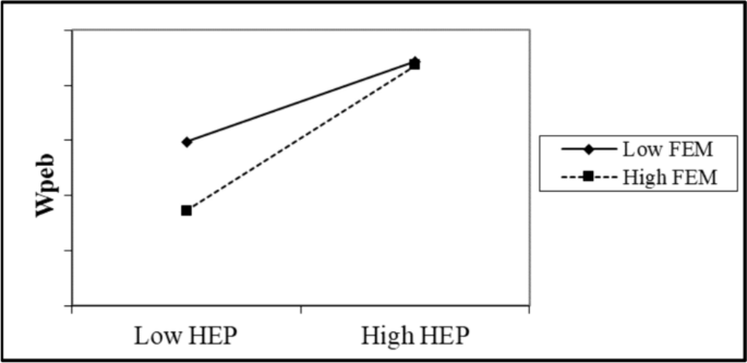 Harmonious environmental passion and voluntary pro-environmental ...