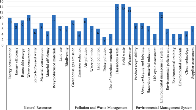 Quantitative indicators for environmental and social sustainability ...