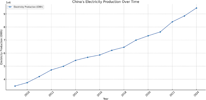 Relation between international power dynamic and closing price ...