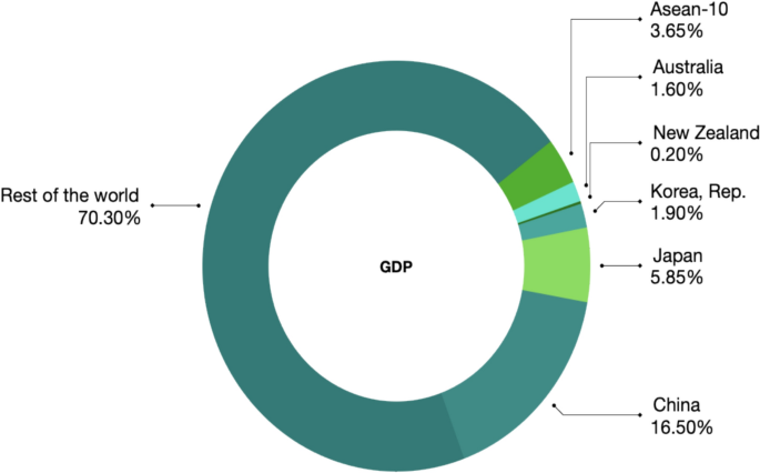 The dynamic role of income inequality, renewable energy and risk ...