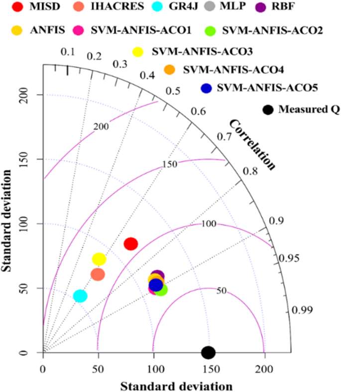 A multi-step strategy for enhancing the rainfall-runoff modeling: combination of lumped and ...
