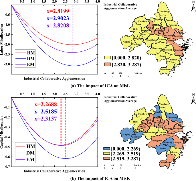 Industrial collaborative agglomeration, resource misallocation and carbon emission efficiency ...