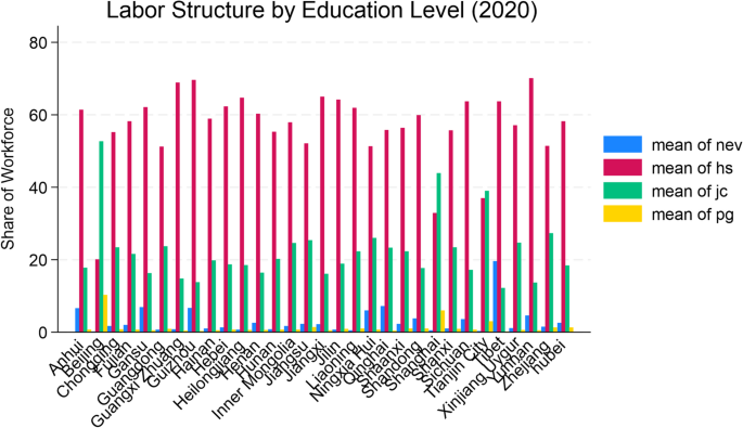 Assessing the socio-economic and sustainable development impacts of ...