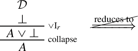 From Explosion to Implosion: A New Justification for the Ex Falso ...