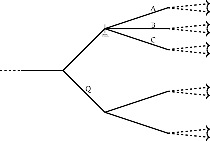 Acting in the Garden of Forking Paths | Erkenntnis | Springer Nature Link