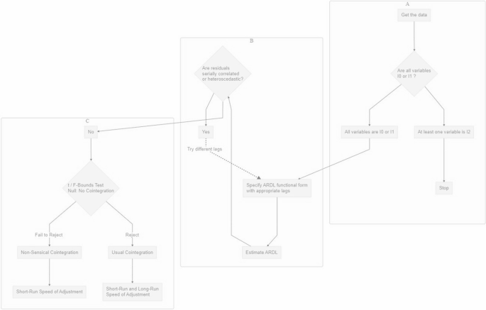 Do ESG Indices React To Macroeconomic and Global Risks? An Empirical ...