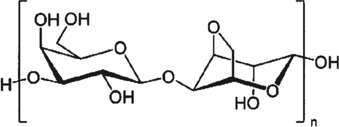 Properties of Agarose – a Polysaccharide from Marine Red Algae | Fibre ...