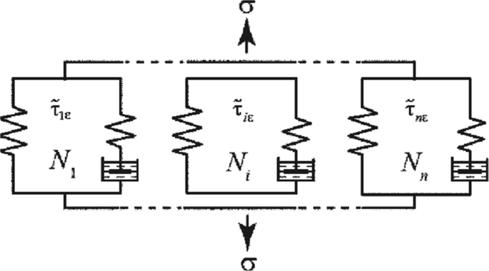 Generalized Maxwell Deformation Model for Describing Relaxation ...