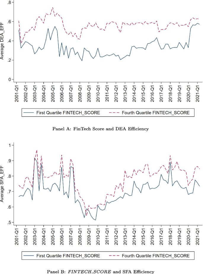 What’s Your Bank’s FinTech Score? Technology Integrating Banking into ...