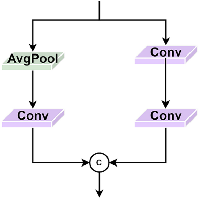 Industrial and Mining Fire Detection Algorithm Based on Improved YOLO ...
