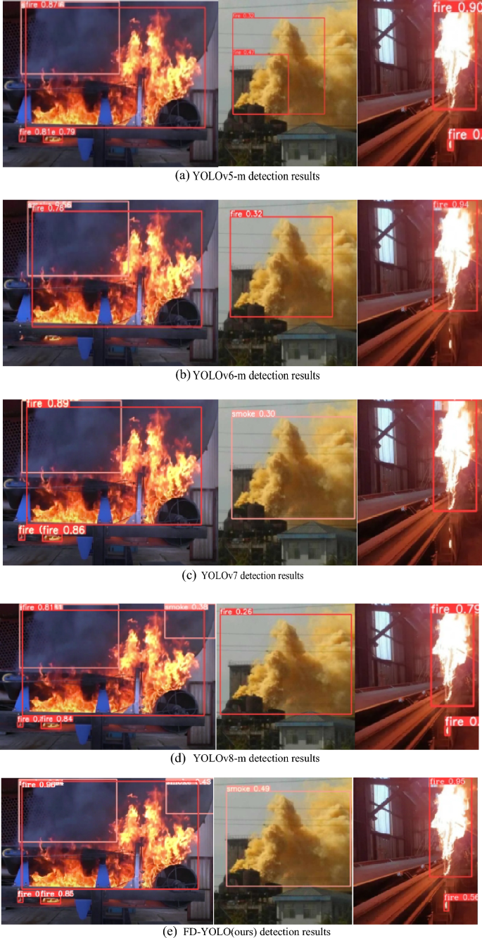 Industrial and Mining Fire Detection Algorithm Based on Improved YOLO ...