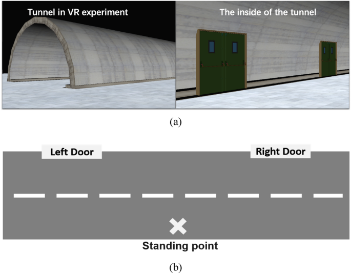 A Virtual Reality Experiment on Visual and Auditory Guidance for Egress in Road Tunnel Fires ...